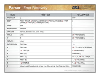 201506 CSE340 Lecture 15 | PPT
