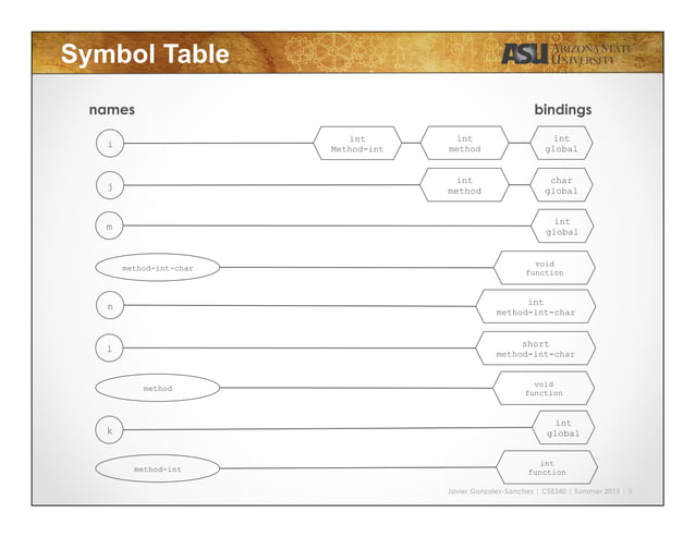 201506 CSE340 Lecture 17 | PPT