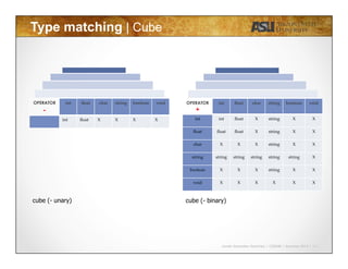 201506 CSE340 Lecture 18 | PPT