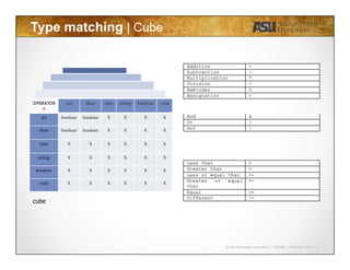 201506 CSE340 Lecture 18 | PPT