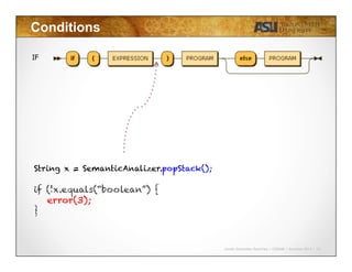 201506 CSE340 Lecture 19 | PPT