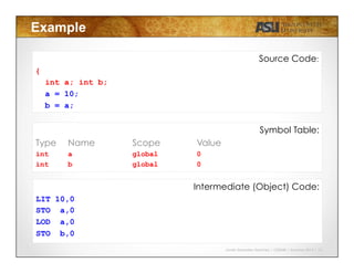 201506 CSE340 Lecture 20 | PPT