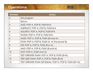 201506 CSE340 Lecture 20 | PPT