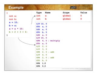 201506 CSE340 Lecture 20 | PPT