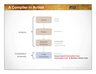 201506 CSE340 Lecture 20 | PPT