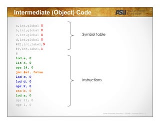 201506 CSE340 Lecture 20 | PPT