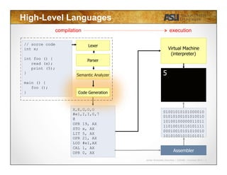 201506 CSE340 Lecture 20 | PPT