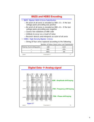 Cse3461.c.signal encoding.09 04-2012 | PDF