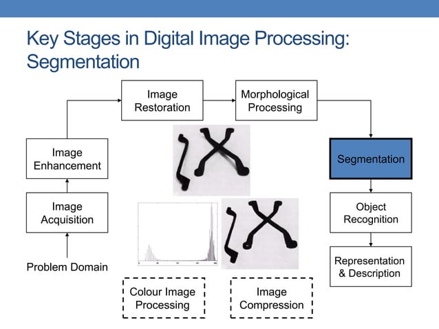 CSE367 Lecture 1 image processing lecture | PPT