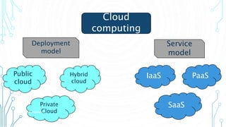 Cloud Computing | PPT