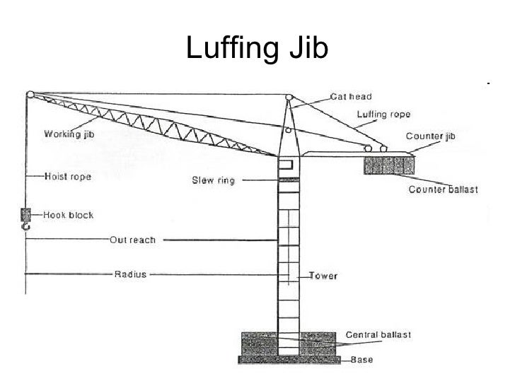Cse3 March2009cwd35with Crane
