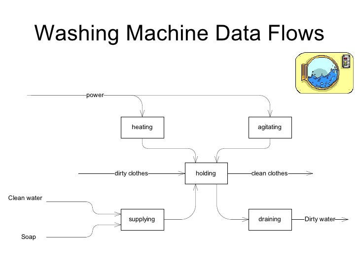Cse3 March2009cwd35with Crane