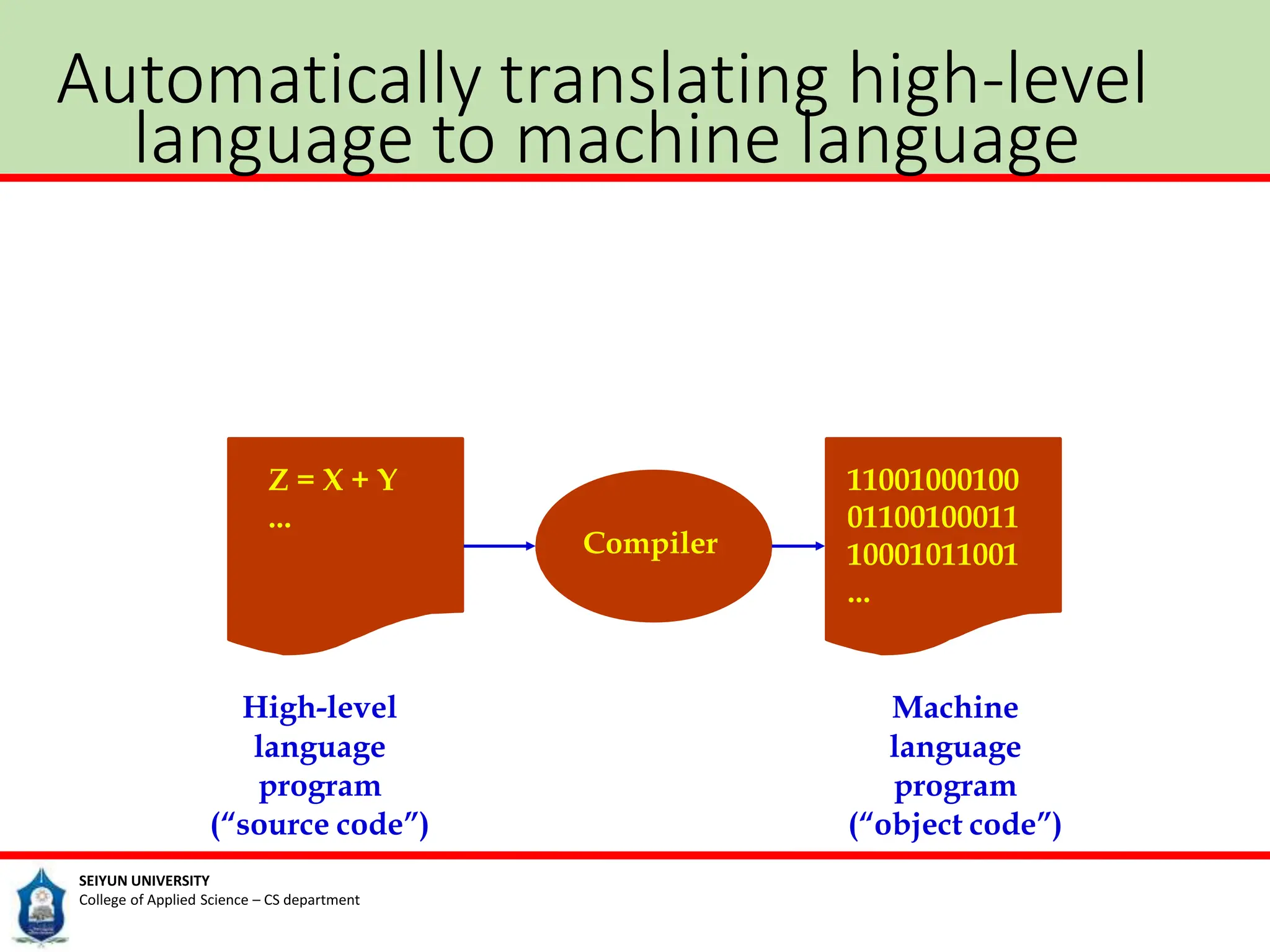 ESSENTIAL of (CS/IT/IS) class 05 (Software concepts) | PPTX | Programming Languages | Computing
