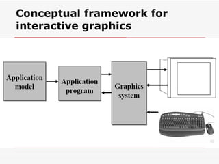 unit-1-intro | PPT | 3-D Graphics | Computer Software and Applications