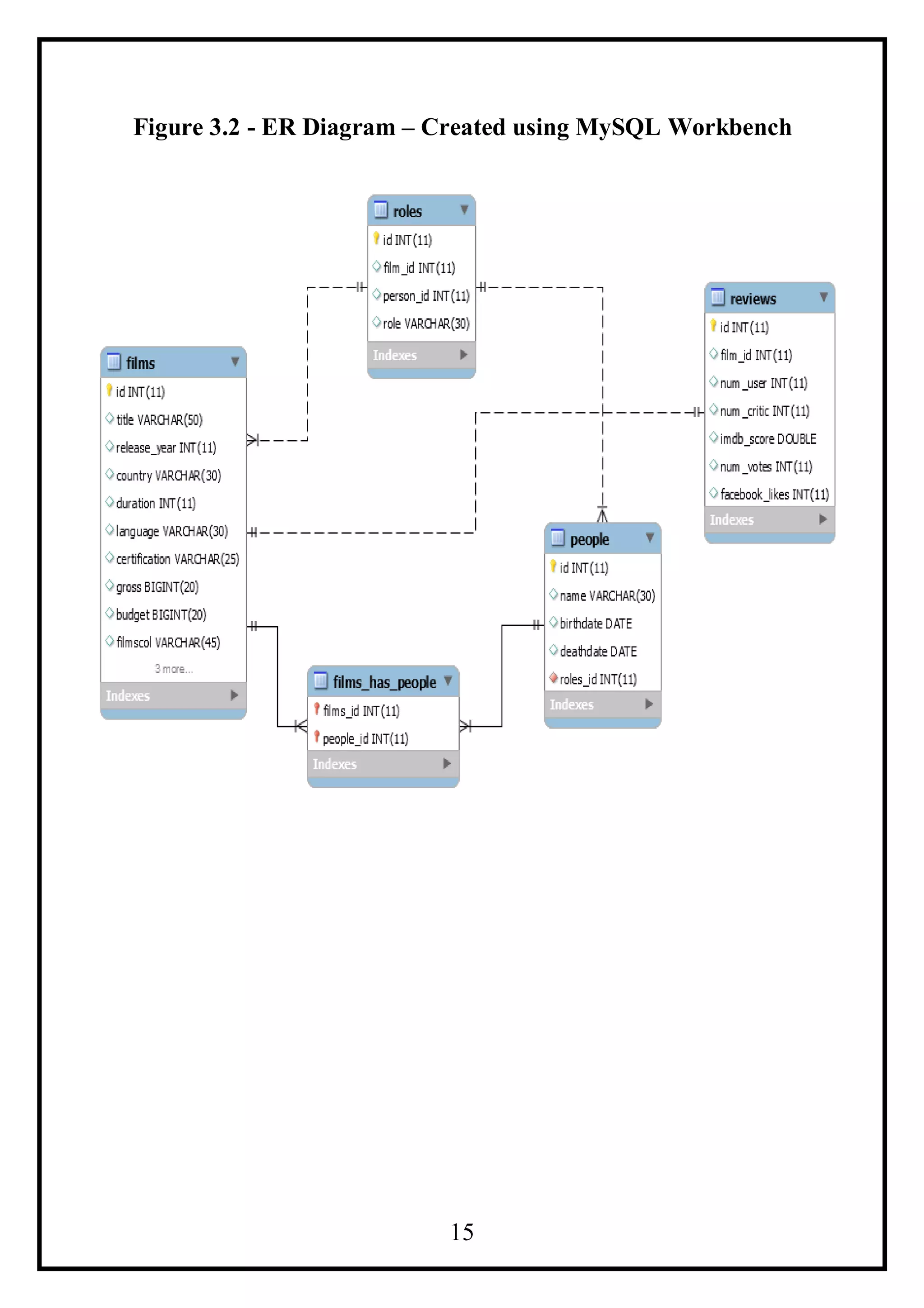 Cse443 Project Report - LPU (Modern Big Data Analysis with SQL ...
