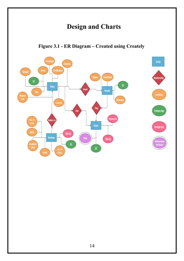 Cse443 Project Report - LPU (Modern Big Data Analysis with SQL ...