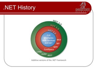 C#_01_CLROverview.ppt