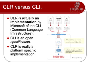 C#_01_CLROverview.ppt