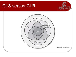 C#_01_CLROverview.ppt