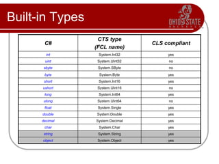 C#_01_CLROverview.ppt