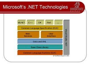 C#_01_CLROverview.ppt