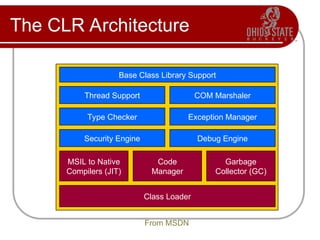 CSharp_01_CLROverview_and Introductionc# | PPT
