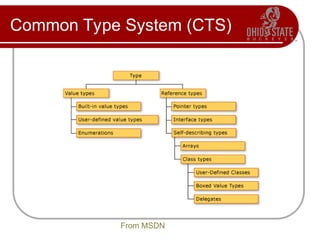 CSharp_01_CLROverview_and Introductionc# | PPT