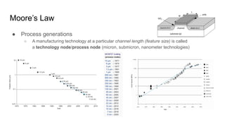 CSE460 Lecture 1.pptx.pdf