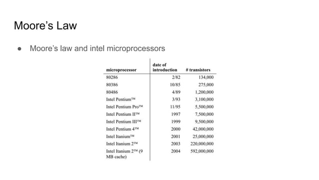 CSE460 Lecture 1.pptx.pdf