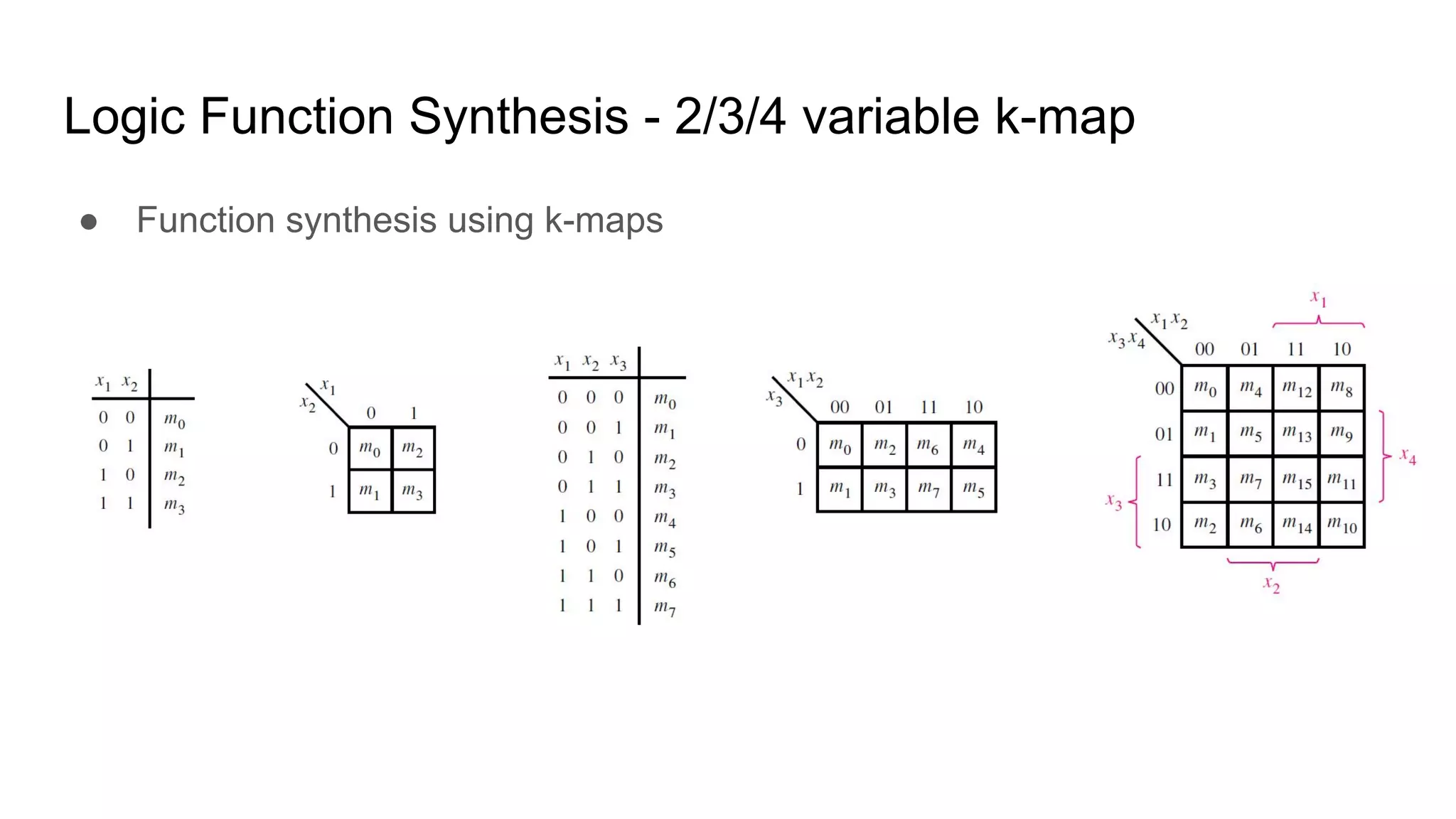 CSE460 Lecture 2.pptx.pdf