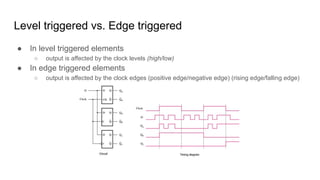 CSE460 Lecture 2.pptx.pdf