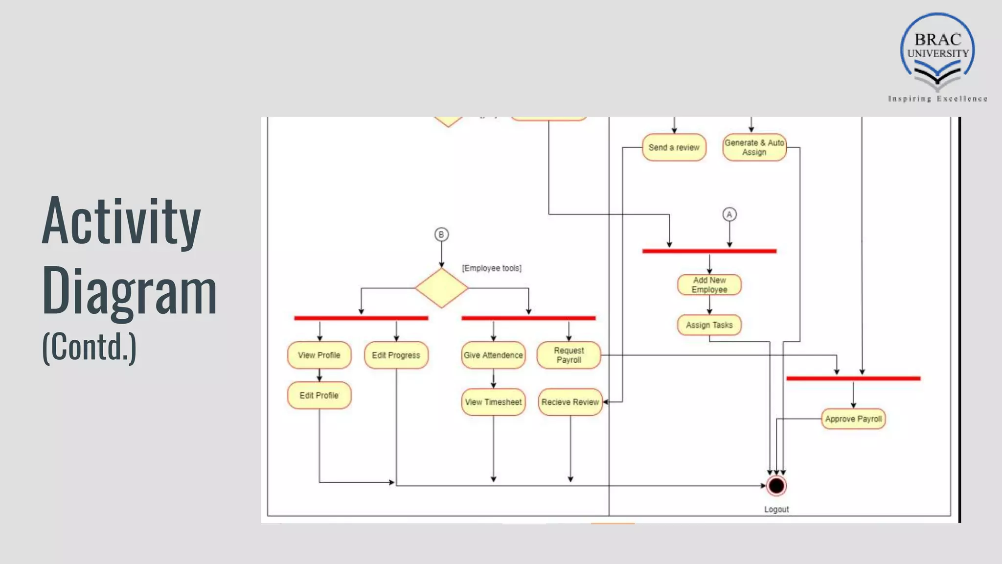 Project Proposal of an Employee Management System | PPTX