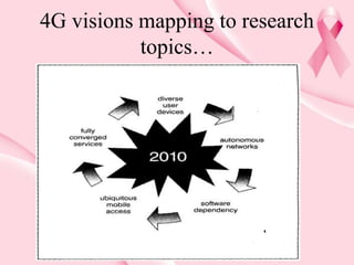 4G Wireless Systems ppt | PPTX