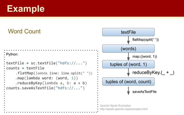 Algorithm Analytics Anomaly Detection Artificial Intelligence (AI) Big Data | PPT