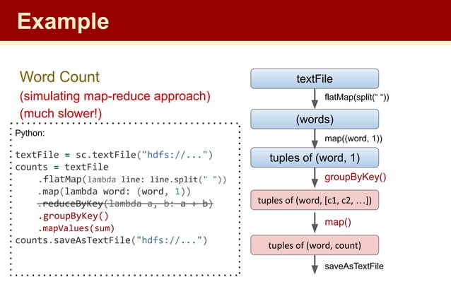 Algorithm Analytics Anomaly Detection Artificial Intelligence Ai Big Data Ppt