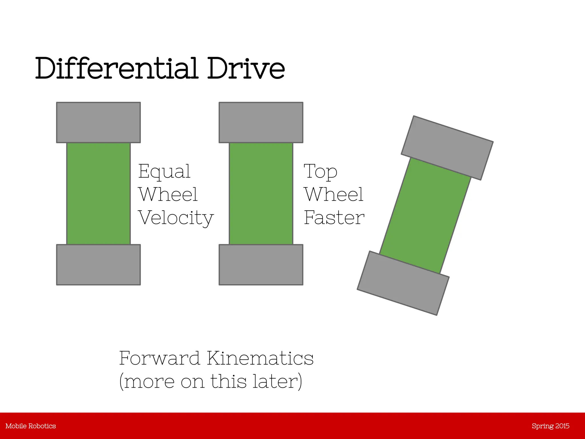 CSE550_ Lecture 02robosssssssssssstik.pdf