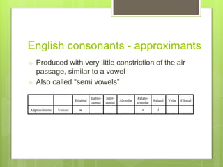CSE 623 - Assignment 3 (English Phonology) - Thom Retsema | PPT
