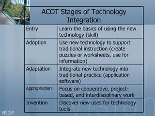 Technology in the field of Social Studies | PPT