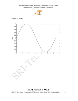 Cse 7 softcomputing lab | PDF