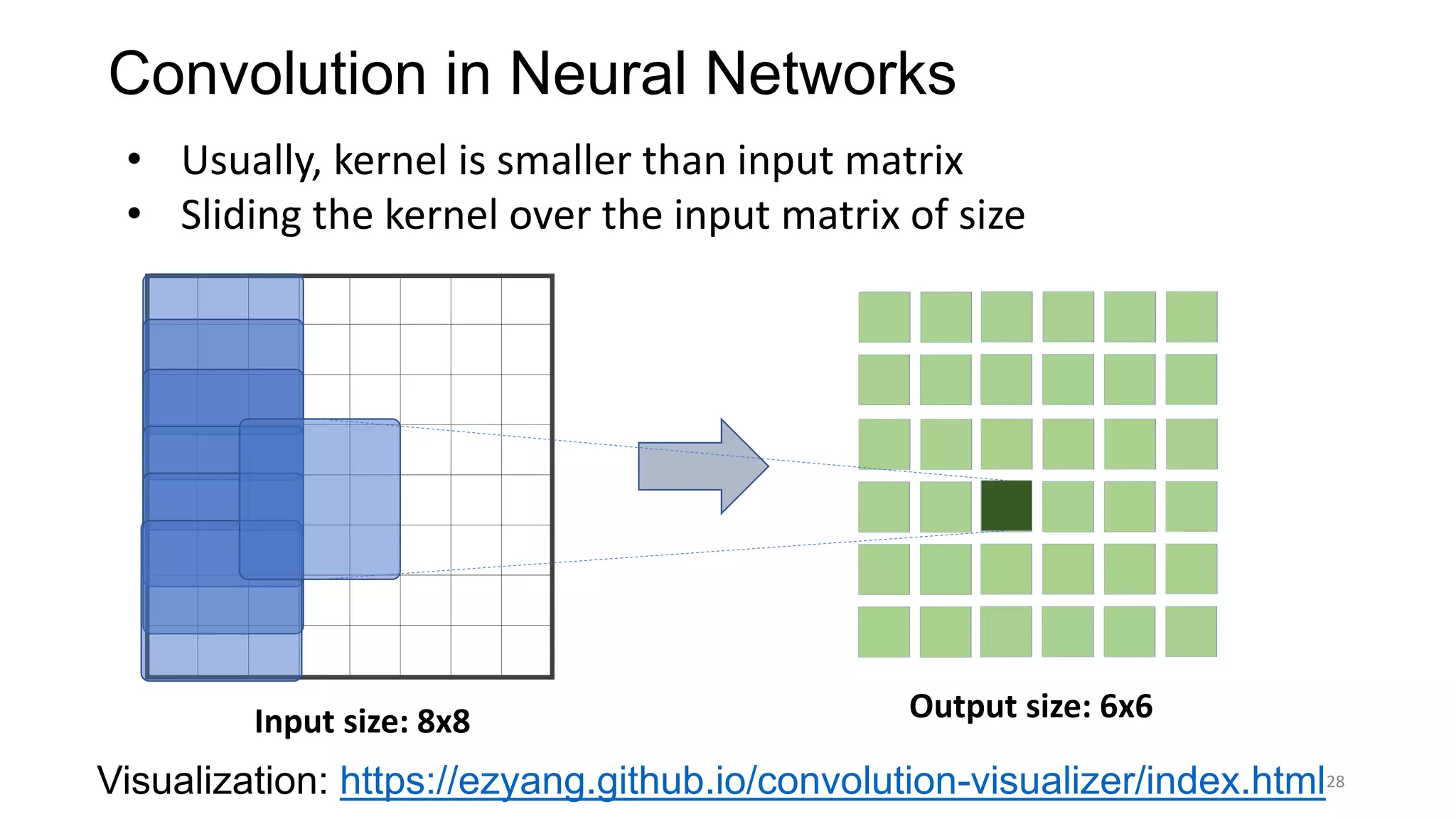 Introduction to Neural Networks and Deep Learning | PPT