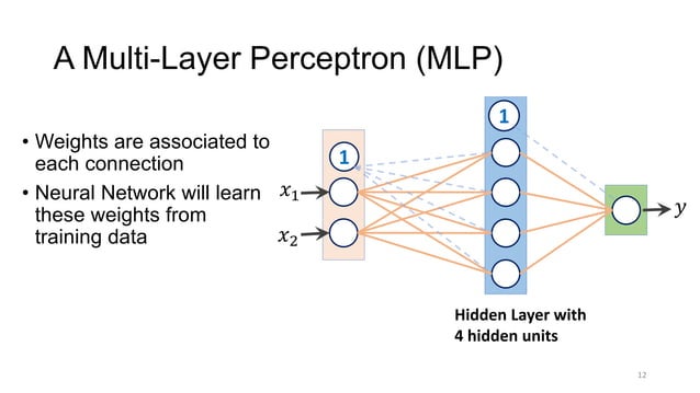 Introduction to Neural Networks and Deep Learning | PPT
