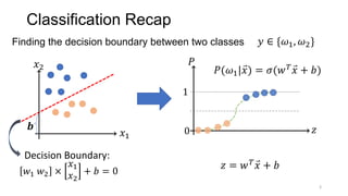 Introduction to Neural Networks and Deep Learning | PPT