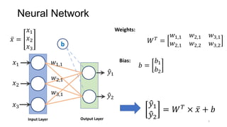 Introduction to Neural Networks and Deep Learning | PPT