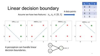 Introduction to Neural Networks and Deep Learning | PPT