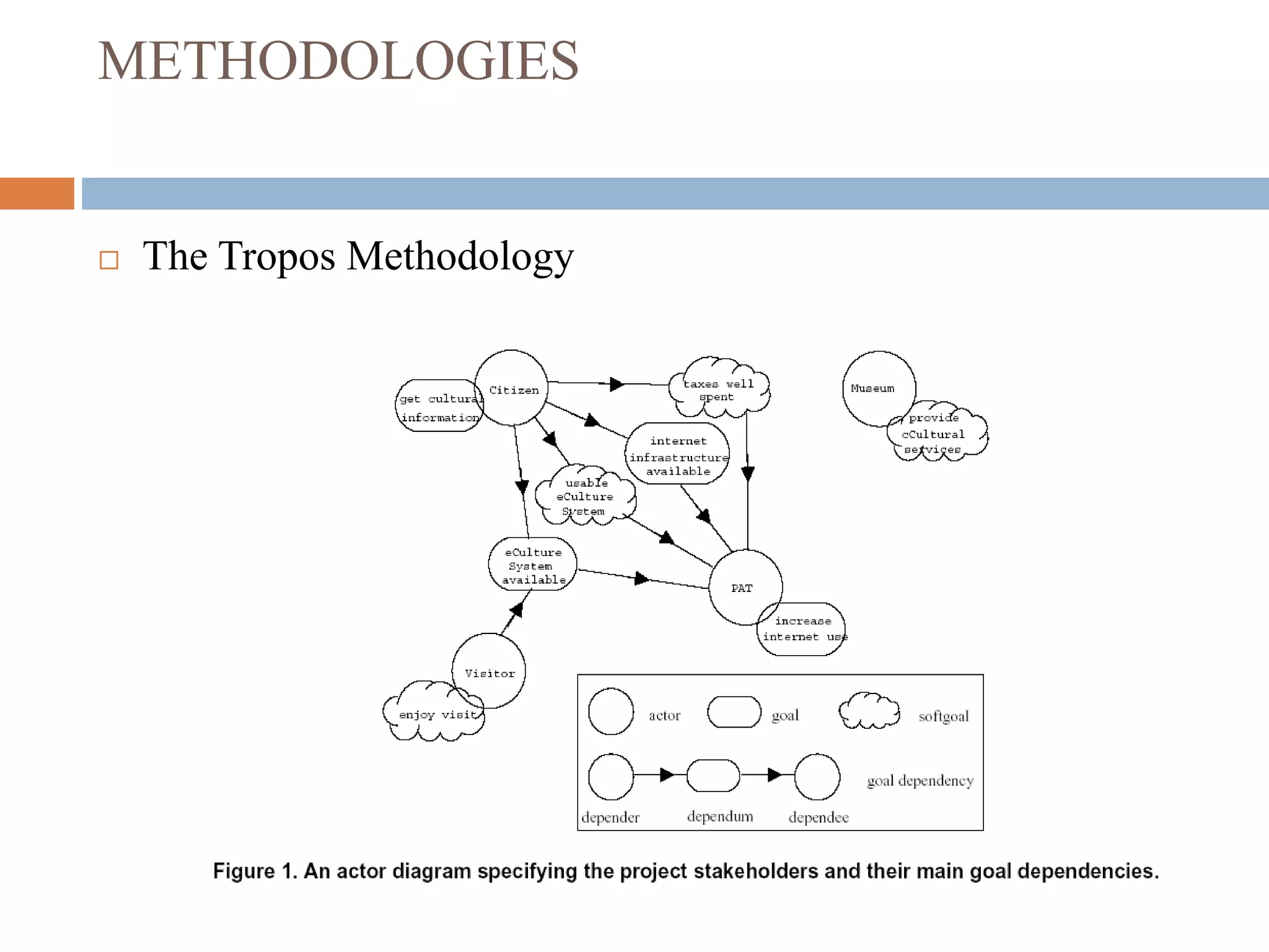 Agent Oriented Programming PPT | PPTX Agent Oriented Programming PPT | PPTX
