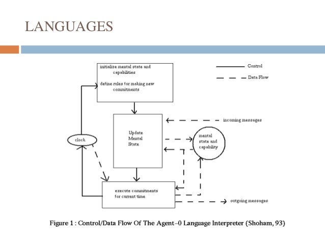 Agent Oriented Programming Ppt