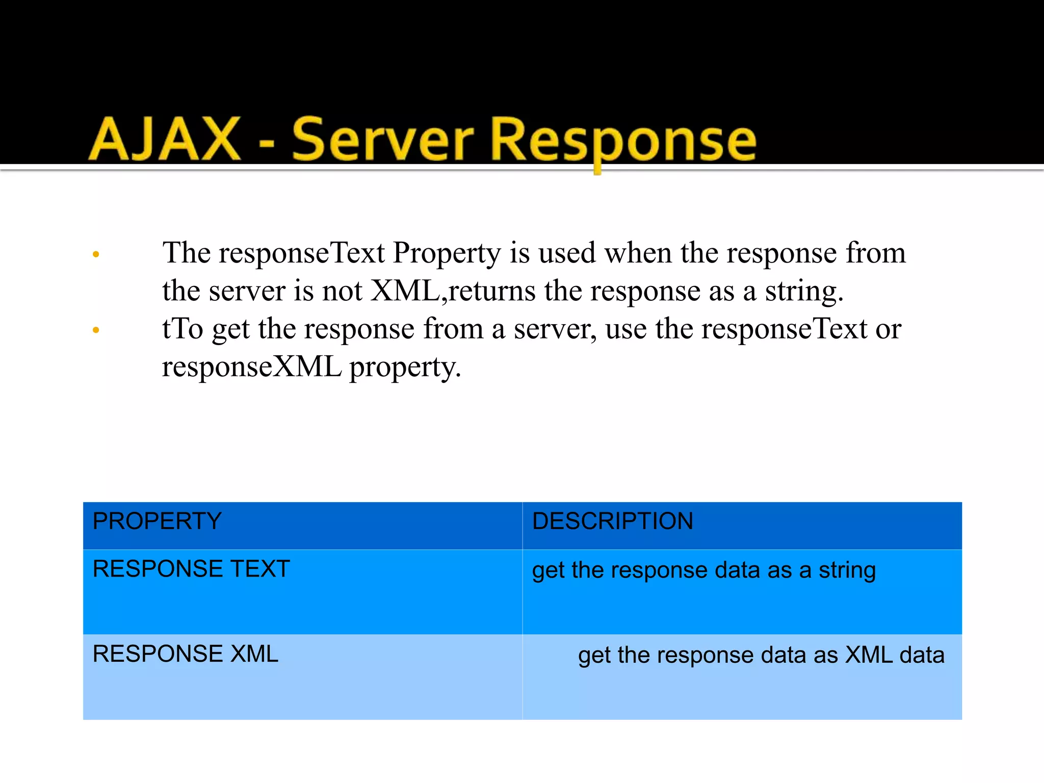 Ajax ppt | PPTX