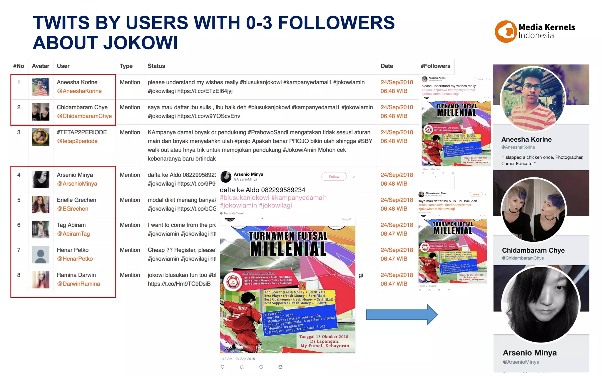 CSEAS: Cyber troop and computational propaganda | PDF
