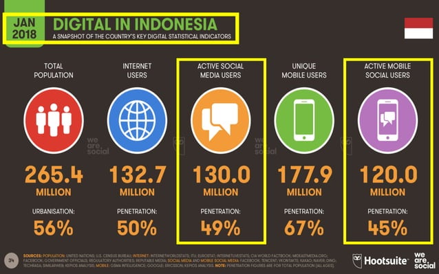 CSEAS: Cyber troop and computational propaganda | PPT
