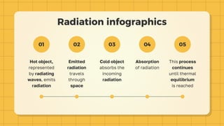 heat work and energy and understand with power poit | PPTX
